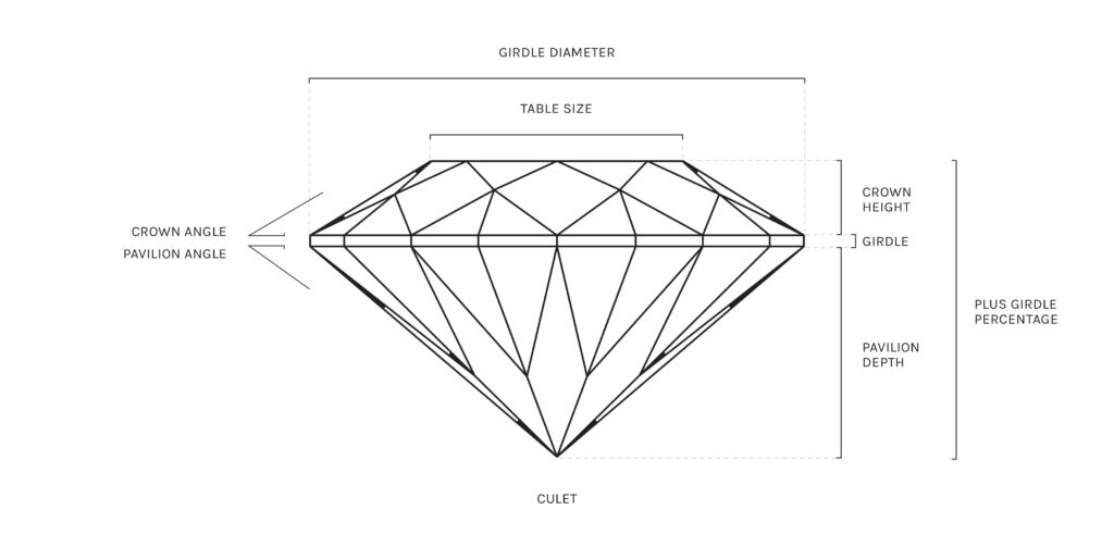 Engagement Ring Buyer's Guide - Gregory Jewellers