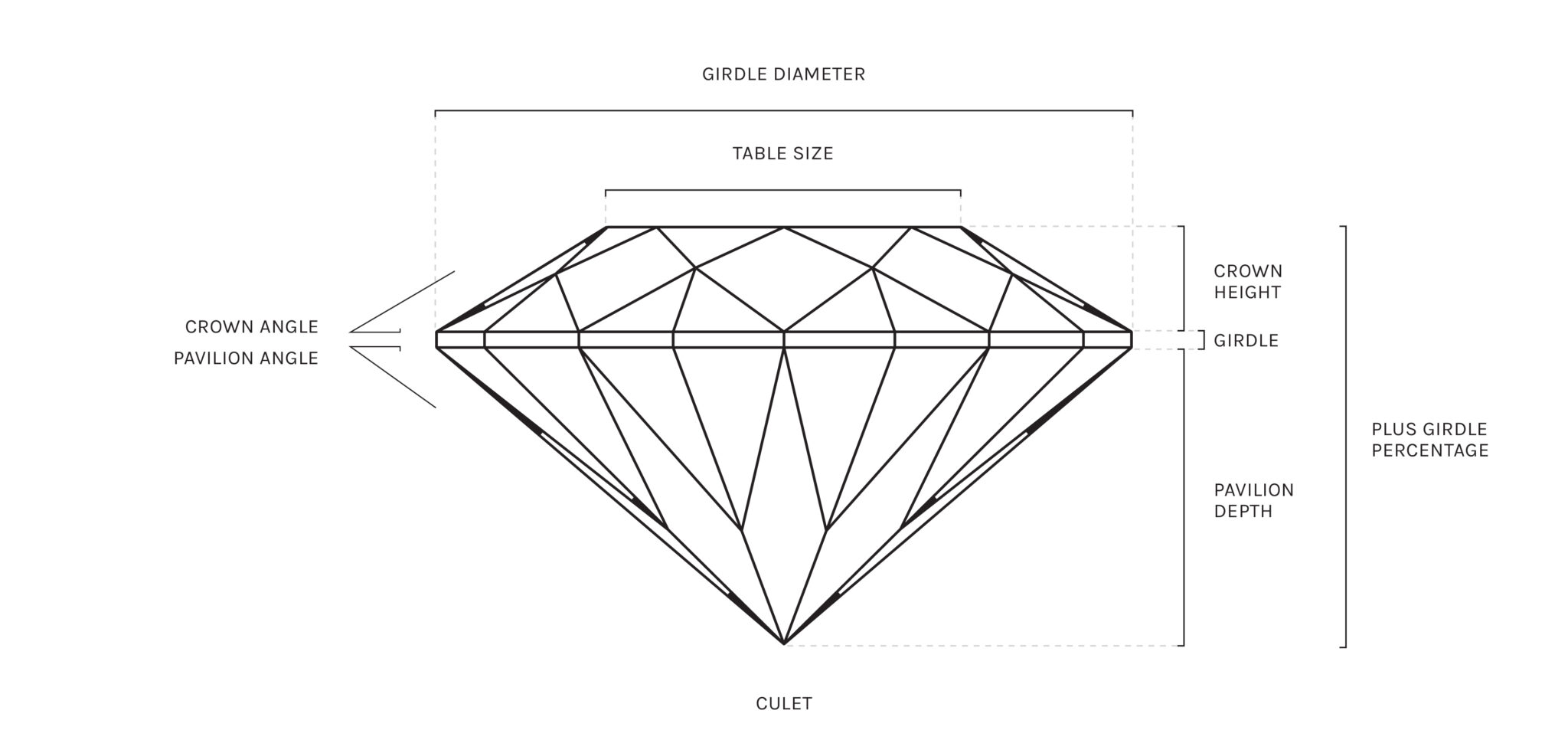 Engagement Ring Buyer's Guide - Gregory Jewellers