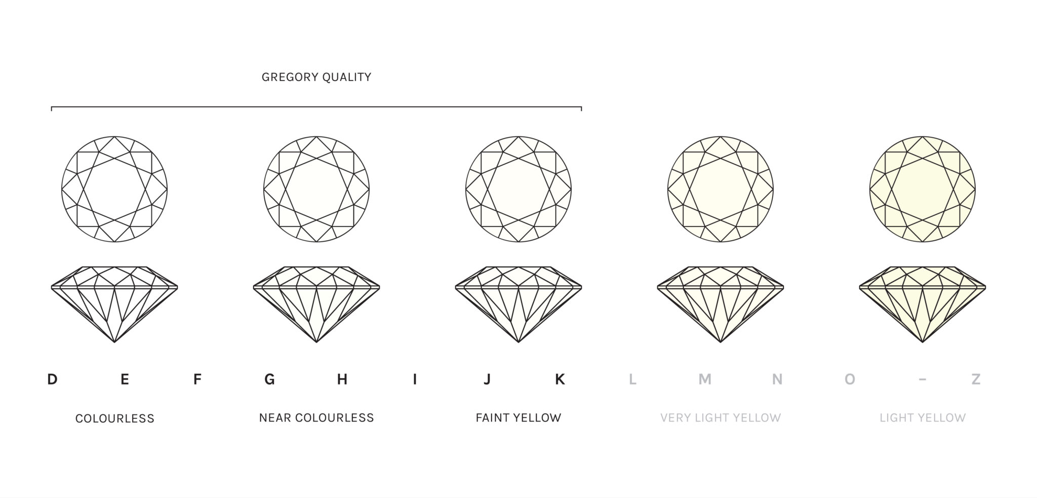 Engagement Ring Buyer's Guide - Gregory Jewellers