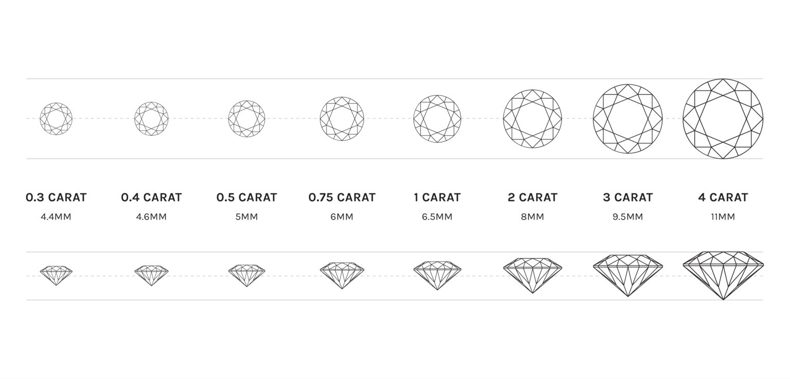 Engagement Ring Buyer's Guide - Gregory Jewellers