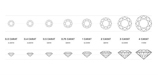 Engagement Ring Buyer's Guide - Gregory Jewellers